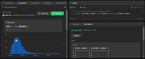 Ankit Singh On Linkedin Day14 Codingjourney Dsa Questionsolving Leetcode Problemsolving