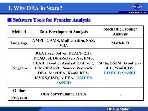 Ppt Data Envelopment Analysis In Stata Powerpoint Presentation Free Download Id152587