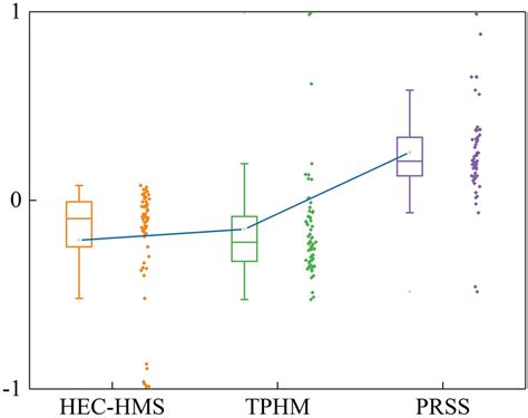 Comparison Of Normalized Peak Values Download Scientific Diagram