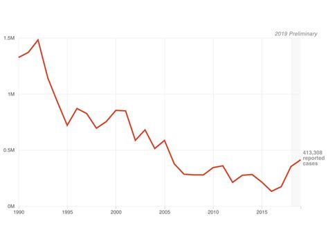 Measles Outbreak Graph