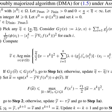 Doubly Majorized Algorithm Dma For 15 Under Assumption 11