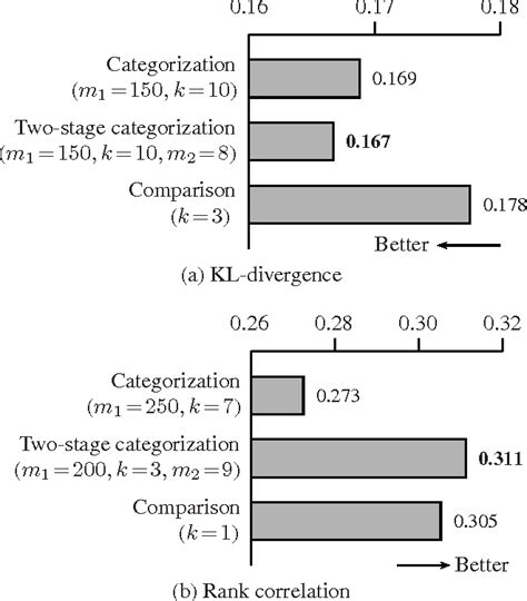 Figure 3 From Predicative Metaphors Are Understood As Two Stage Categorization Computational