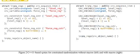Figure 2 From Boosting Systemc Based Testbenches With Modern C And Coverage Driven Generation