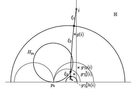 2 The First Three Geodesic Arcs ξ 1 ξ 2 ξ 3 Connecting I And Gγ 2 Download Scientific