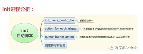 Android系统启动流程详解 Csdn博客