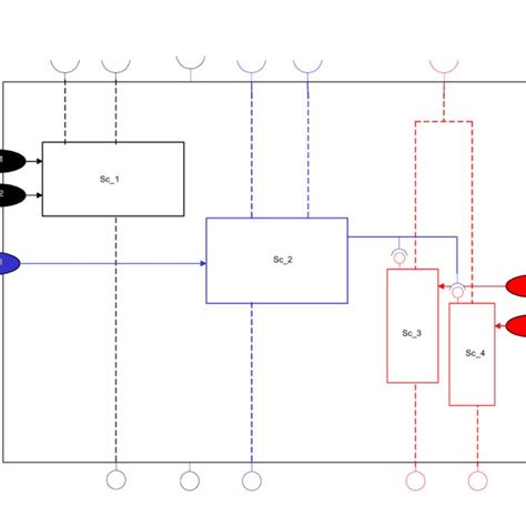 Visual Representation Of A Complex Component With Nested Sub Components Visual Representation Of A Complex Component With Nested Sub Components