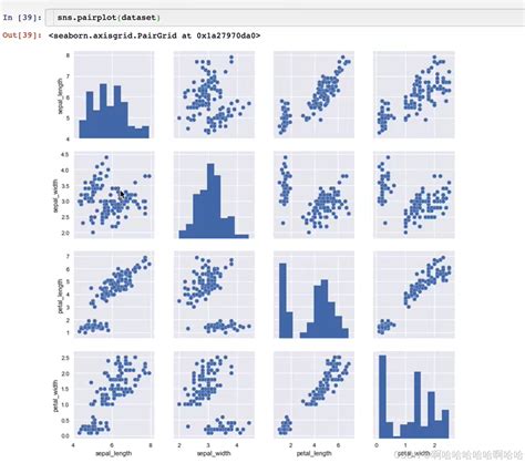 Seaborn知识点seanborn核心知识点 Csdn博客