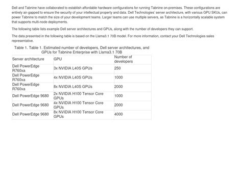 Sizing Accelerate Software Development With Tabnine On Dell Ai
