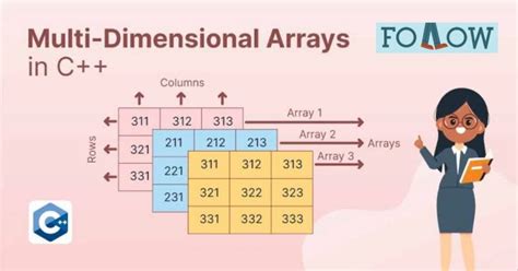 Bhuvaneswari Kapuluru On Linkedin 12of150
