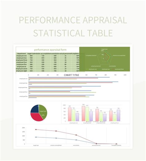 Free Performance Appraisal Statistical Table Excel Template Templates For Google Sheets And