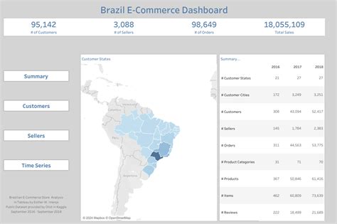 Tableau Questions Tableau Questions By Akshansh From Justacademy Aug 2024 Medium