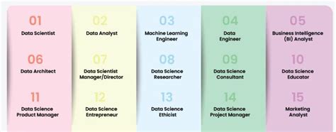 100daysofml Machinelearning Careerintech Lomash Bhuva