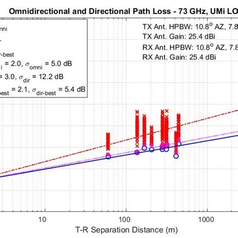 System Model Of Irs Assisted Beamspace Mmwave Massive Mimo With Ia Beam