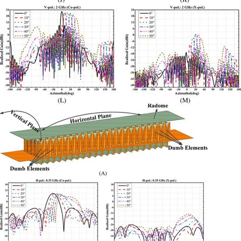 The Active Vswr Curves Of The H‐polarization At Different Scan Angles Download Scientific