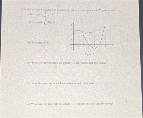 Solved 16 15 Points Consider The Function F Whose Graph