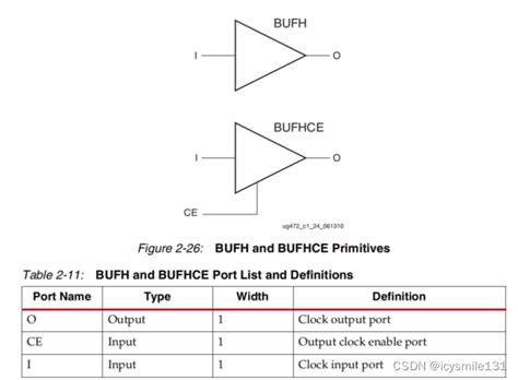 Xilinx 7系列fpga局部时钟资源bufr Csdn博客