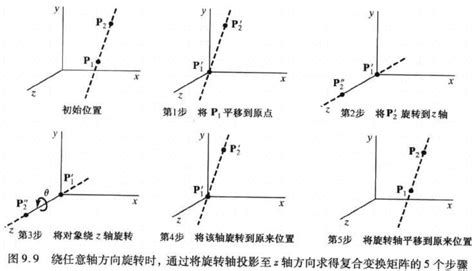 三维平面中基本的几何变换矩阵表示在xz平面旋转 Csdn博客