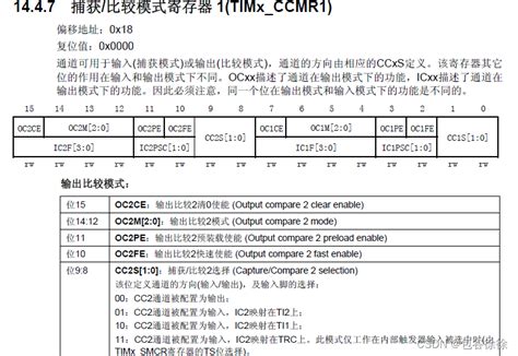 Stm32f103c8t6核心开发板下，通过tim3和tim4输出pwm波形实现2个 Led呼吸灯的效果stm32f103c8t6的pwm通道如何选择 Csdn博客