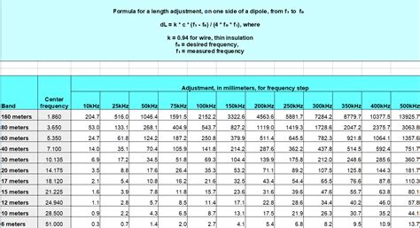 Seeking Dipole Antenna Advice Antennas Sota Reflector
