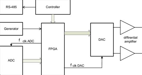 Adc Ic Circuit Diagram Circuit Diagram