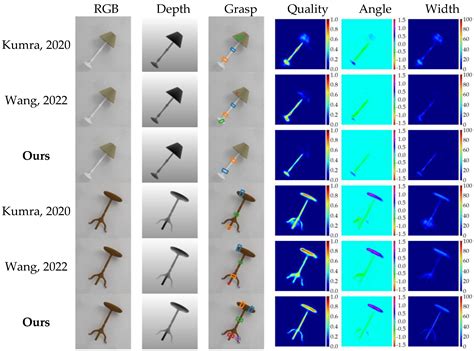 Sensors Free Full Text Bilateral Cross Modal Fusion Network For Robot Grasp Detection