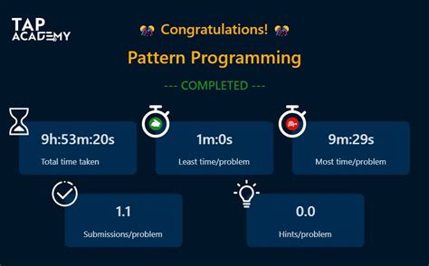 Harshavardhan Reddy On Linkedin Fullstack Javafullstack Tapacademy Programming Job Jobs