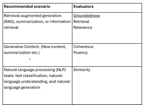 Guardrails For Llms How They Work And Why We Need Them By Jayamohan