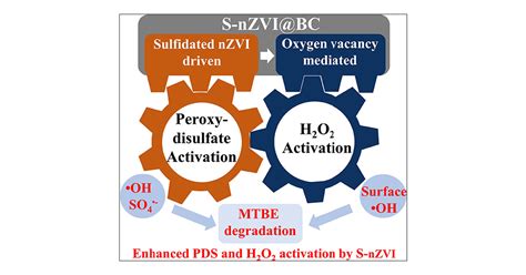 Simultaneous Activation Of Peroxydisulfate And Hydrogen Peroxide By Sulfidated Nanoscale Zero