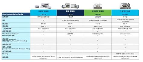 香港行貨Cisco Port Unmanaged 交換器 CBS PP D UK