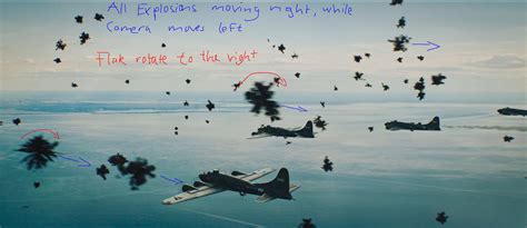 How To Limit Rotation In Geomatry Nodes Particles And Physics