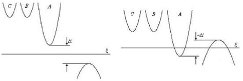 Diagram Of The Band Structure Of A Semiconductor Qw Left And