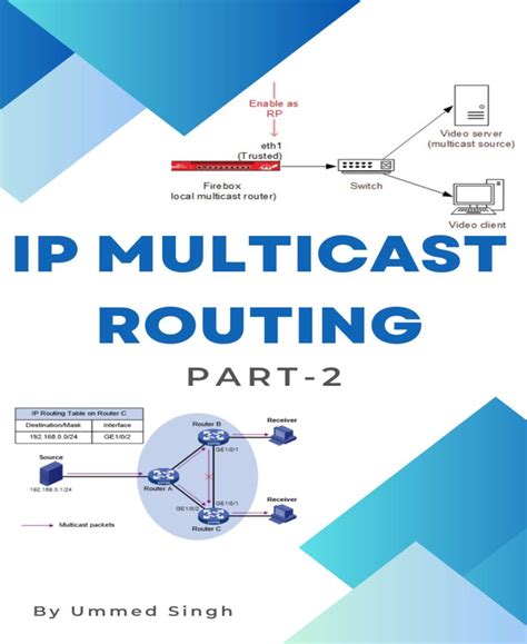 Multicast Ip Routing Part 2 By Ummed Singh Ebook Everand