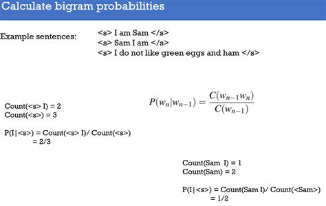 Exploring Nlp — Kickstarting Nlp Step 1 By Deepthi Sudharsan Medium