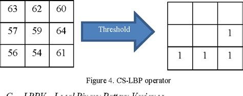 Figure 4 From Evaluation Of Lbp Based Face Recognition Techniques Semantic Scholar