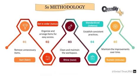 Govind Tiwariphd M Tech Be Iwe Nebosh Idip On Linkedin 5s