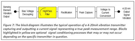 Understanding Current Output Signals Webpage