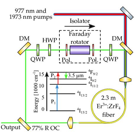 Schematic Diagram Of The Npr Mode Locked Laser Inset A Simplified Download Scientific Diagram