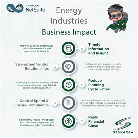 Sankaraa Tech On Linkedin Oraclenetsuite Oracle Netsuite Erp Trueclouderp 1clouderp Saas…