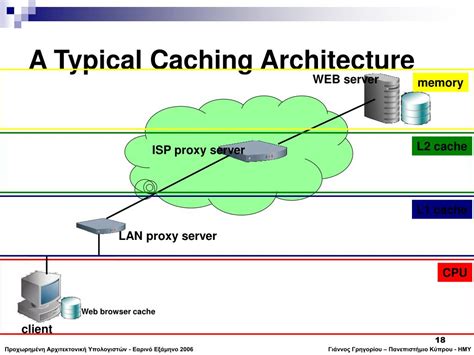 Ppt Web Caching Powerpoint Presentation Free Download Id4303606