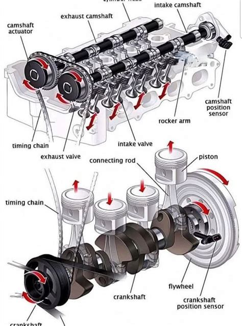 Camshaft Vs Crankshaft： Functions And Differences 1 Crankshaft