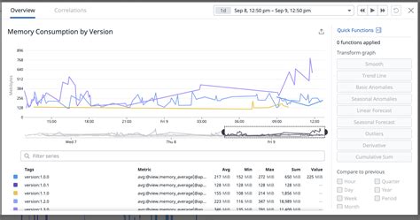 memory consumption · getsentry sentry react native · discussion 2464 · github