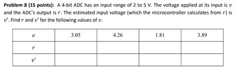 Solved Problem 8 15 Points A 4 Bit Adc Has An Input Range