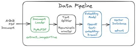 Chainlit Md · Dwb2023 Llm App At Main