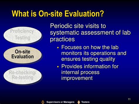Ppt External Quality Assessment Eqa Powerpoint Presentation Free