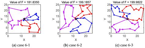 A Period Training Method For Heterogeneous Uuv Dynamic Task Allocation