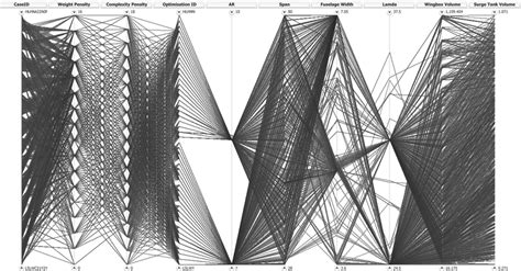 9 Parallel Coordinates Graph For All Configurations Including Download Scientific Diagram