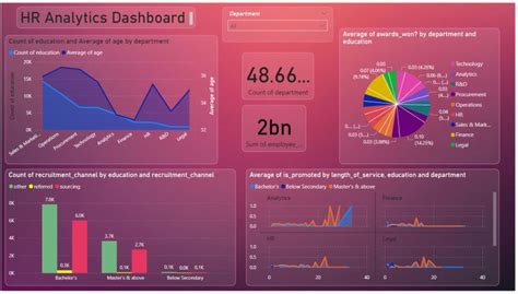 sonali singh on linkedin dataanalytics 100daysofdataanalytics