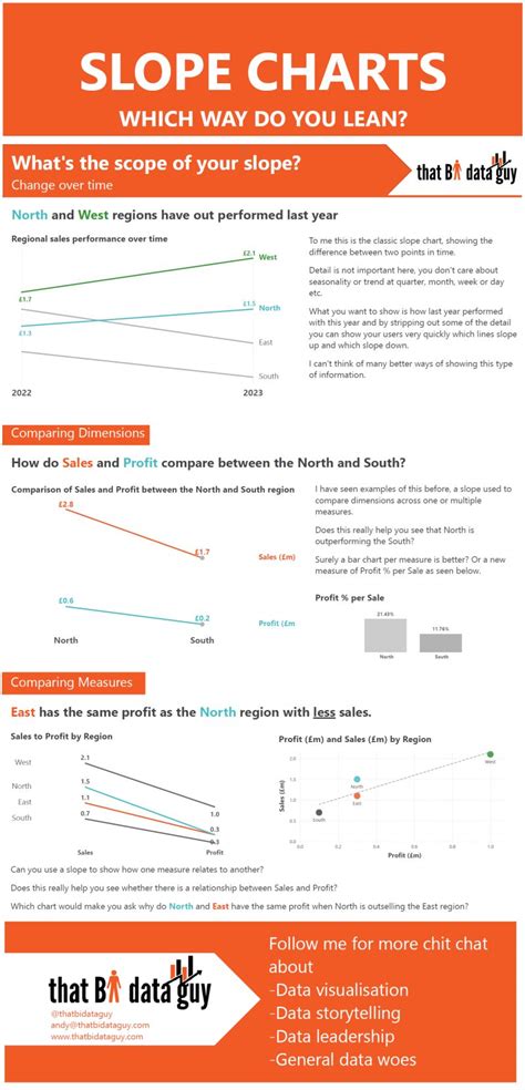 Datavisualisation Datavizualisation Dataviz Dataanalysis
