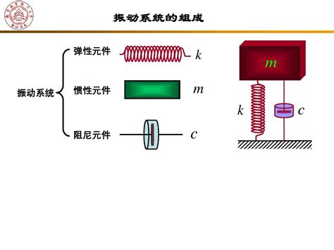 机械振动 第一章 单自由度系统的振动 Word文档在线阅读与下载 无忧文档