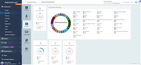 Auto Assign Licenses With Group Based Licensing In Microsoft 365 Admindroid Blog